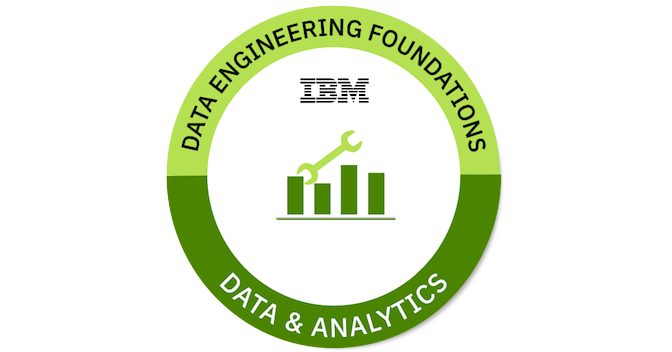 Data Engineering Foundations - Credly