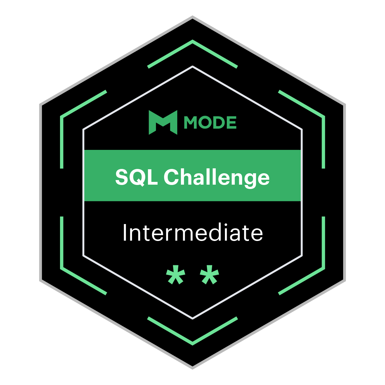 SQL Challenge - Intermediate - Credly