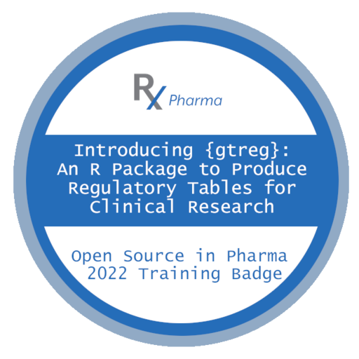 Introducing {gtreg}: An R Package to Produce Regulatory Tables for Clinical Research - Credly