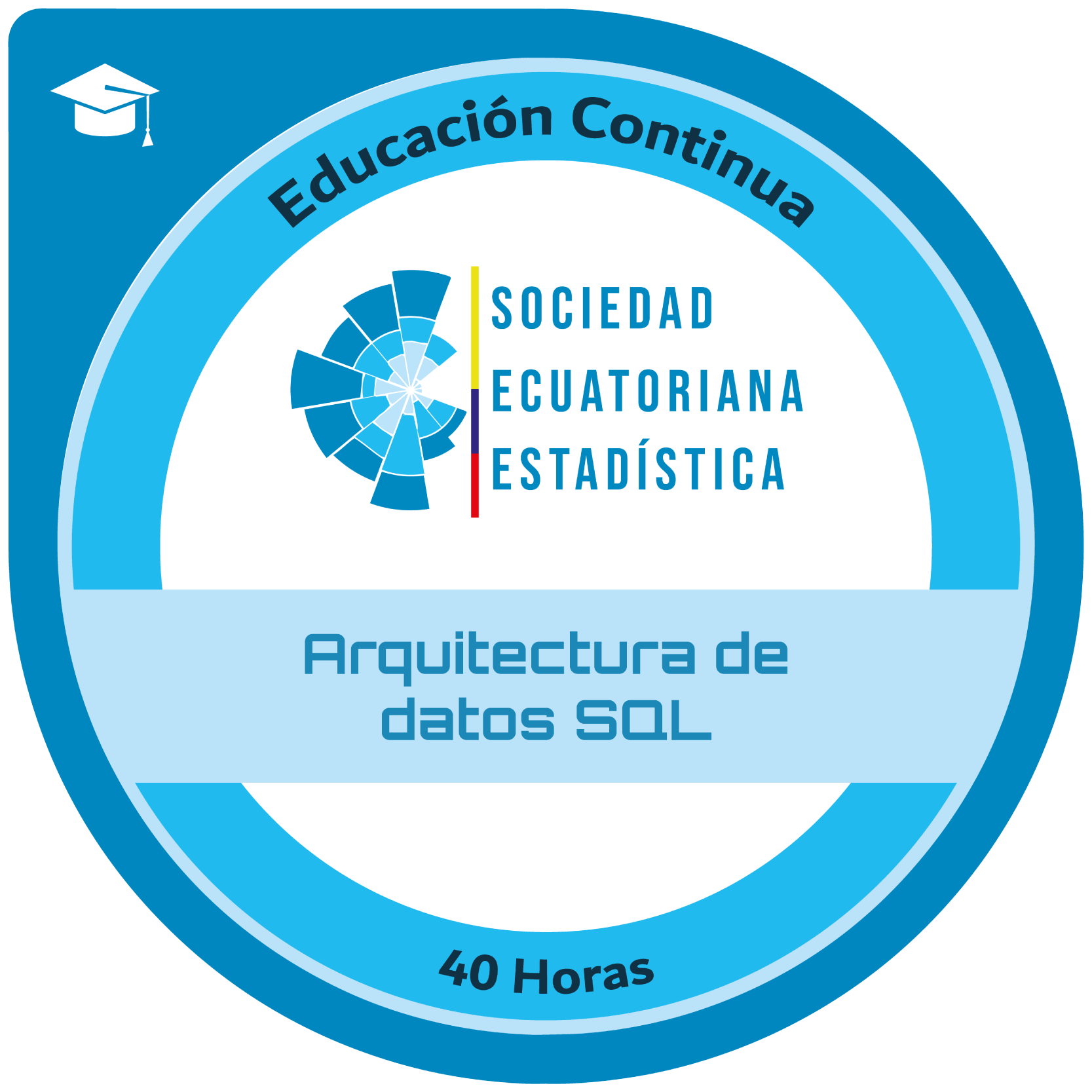 Arquitectura de datos SQL - Credly