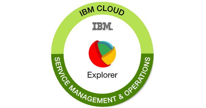 Cloud Service Management and Operations Explorer - Credly