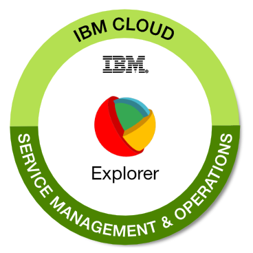 Cloud Service Management and Operations Explorer - Credly