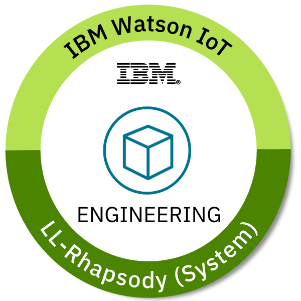 IoT - Engineering - LL - Rhapsody for Model Based Systems Engineering - Credly