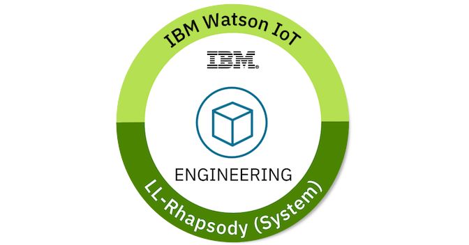 IoT - Engineering - LL - Rhapsody for Model Based Systems Engineering ...