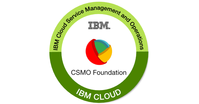 Cloud Service Management and Operations - Foundations - Credly