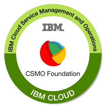 Cloud Service Management and Operations - Foundations - Credly
