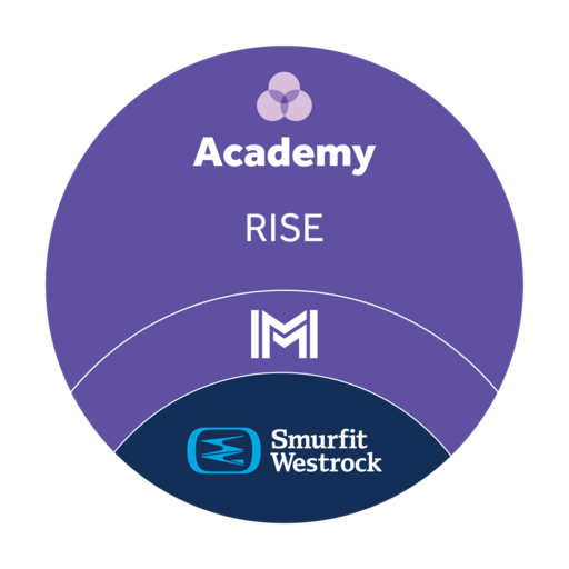 Smurfit Westrock RISE - Credly