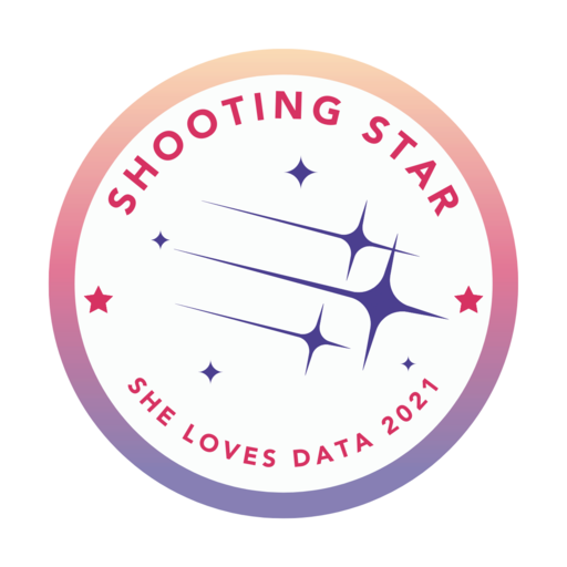 She Loves Data | Shooting Star Award, Winner - Credly
