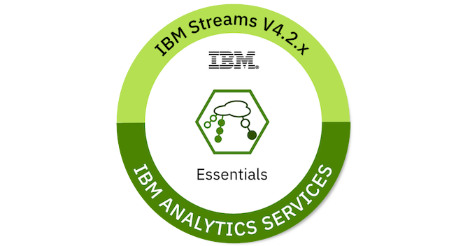 IBM Streams V4.2.x Essentials - Credly
