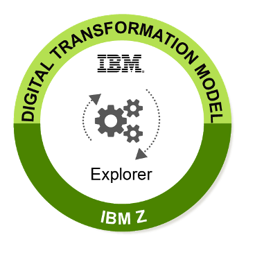 IBM Digital Transformation Model for IBM Z - Explorer - Credly