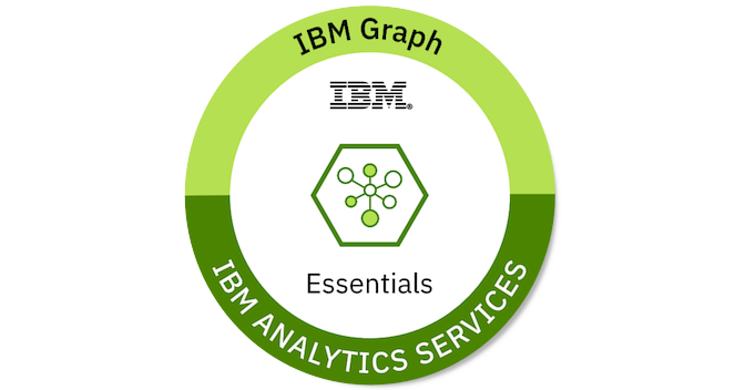 IBM Graph Essentials - Credly