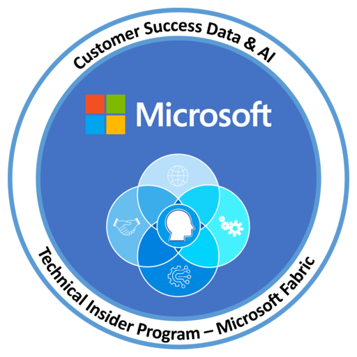 Microsoft Fabric Technical Insider - Credly