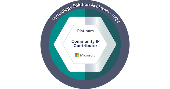 FY24 Community IP Contributor Platinum - Credly