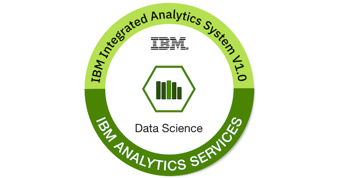 IBM Integrated Analytics System V1.0 Data Science - Credly