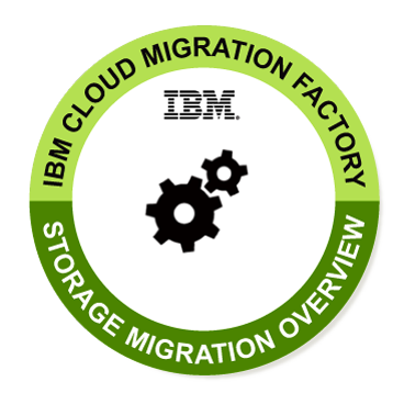 IBM Cloud Migration - Storage Migration Overview - Credly