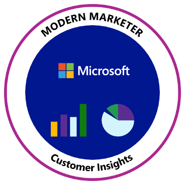 Modern Marketer: Customer Insights - Credly
