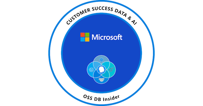 OSS DB Insider - Credly