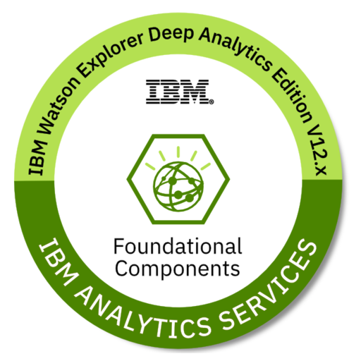 ibm watson analytics logo