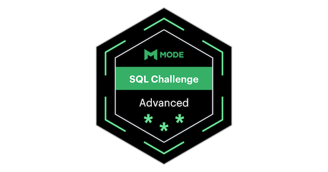 SQL Challenge - Advanced - Credly