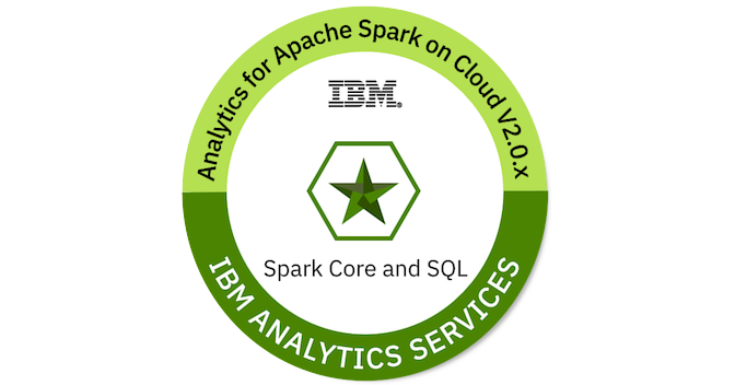 Apache Spark Core and Spark SQL V2.0.x Essentials - Credly