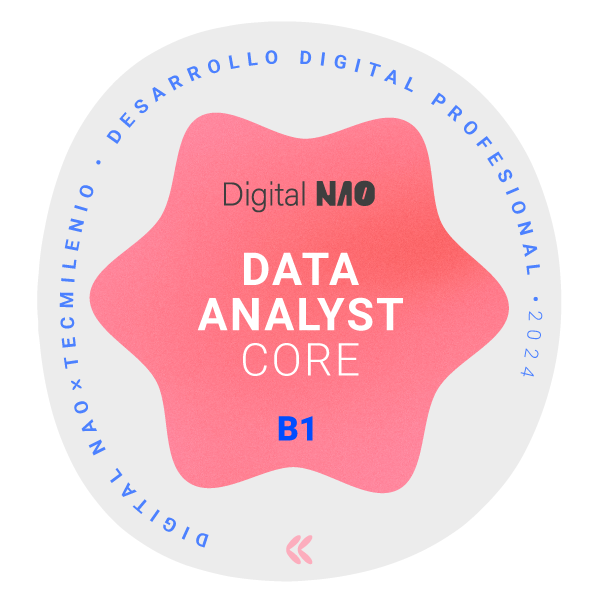 Data Analyst Core - Credly