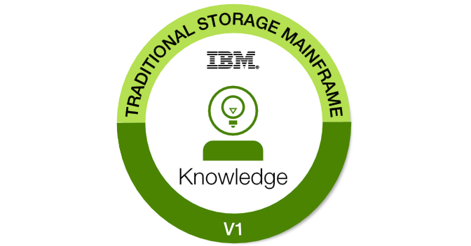 IBM Traditional Storage Mainframe V1 - Credly