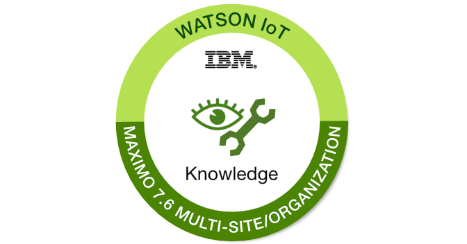 IoT - Maximo Multi-Site and Organization - Credly