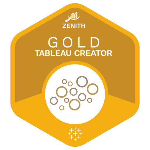 Zenith Creator Gold: Tableau Desktop Advanced - Credly