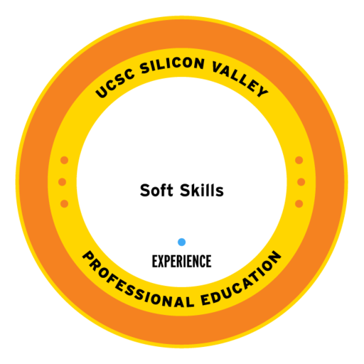 Soft Skills - Credly