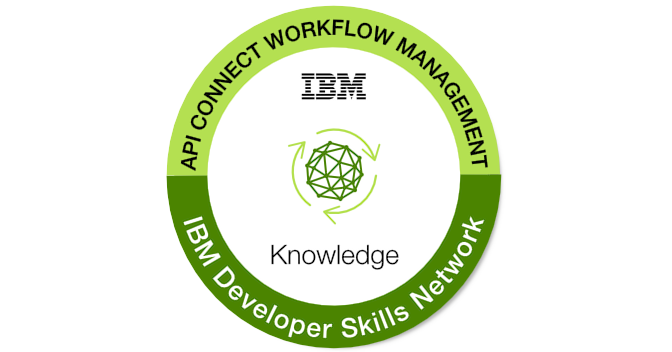 IBM API Connect Workflow Management - Credly