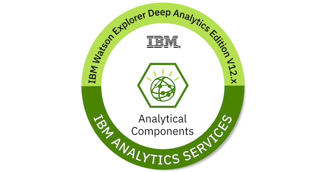 IBM Watson Explorer Deep Analytics Edition V12.x Analytical Components - Credly