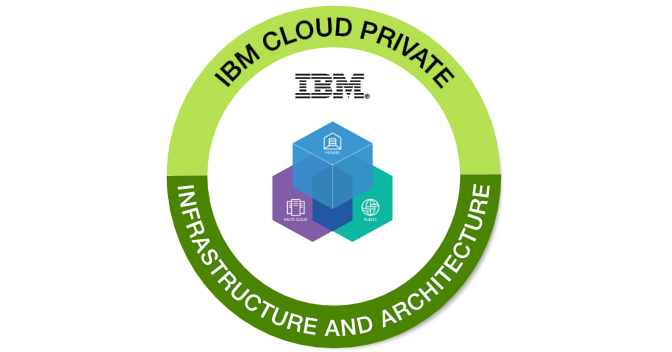 IBM Cloud Private Infrastructure and Architecture - Credly