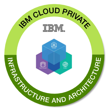 IBM Cloud Private Infrastructure and Architecture - Credly
