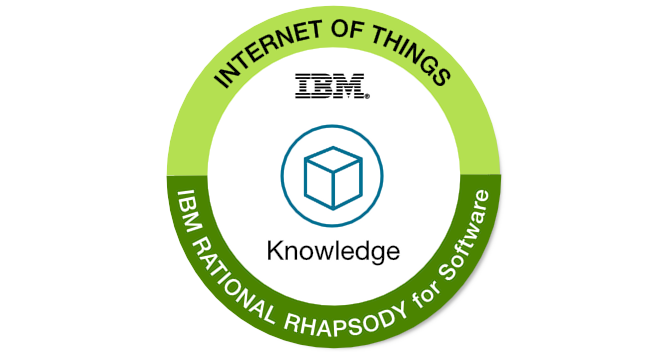 IoT - IBM Rational Rhapsody for Software - Credly