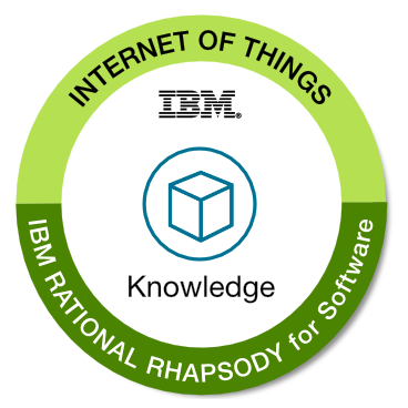 IoT - IBM Rational Rhapsody for Software - Credly