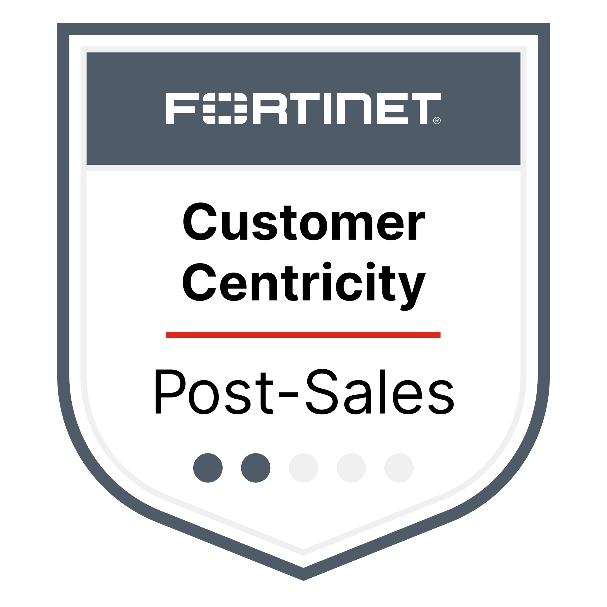 Customer Centricity Post-Sales Level 2 - Essentials workshop - Credly