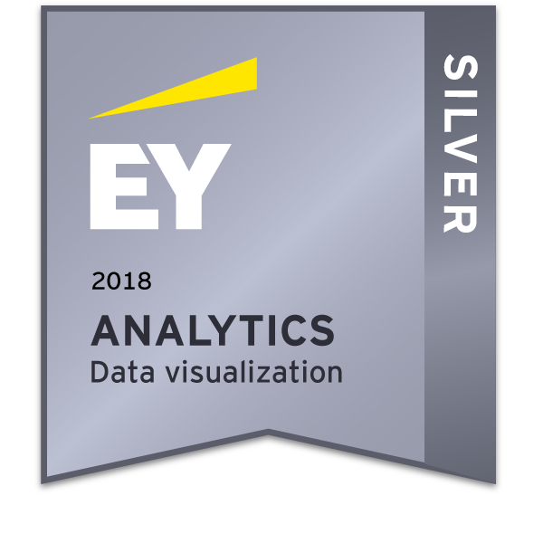 EY Analytics - Data visualization - Silver (2018) - Credly