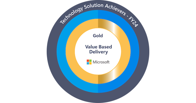 FY24 Value Based Delivery Gold - Credly