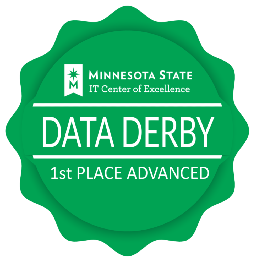 Data Derby 1st Place Advanced Group - Credly