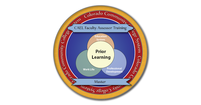 Faculty PLA Portfolio Assessor - Credly