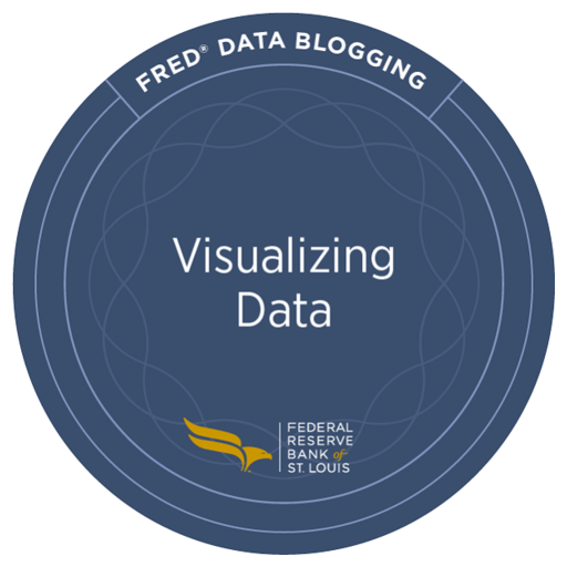 Visualizing Data - Credly