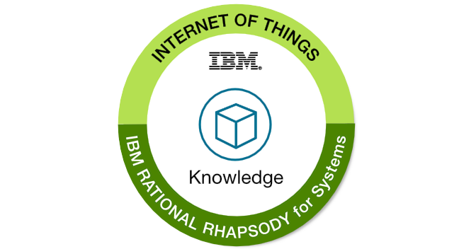 IoT - IBM Rational Rhapsody for Systems - Credly