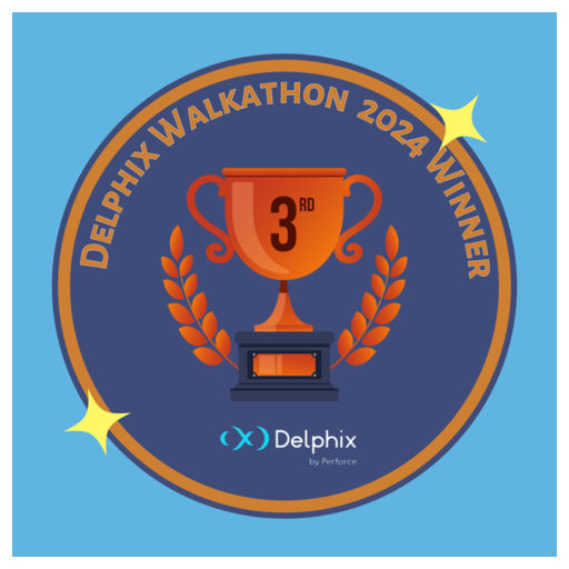 Walkathon Third Place Winner Badge - Credly