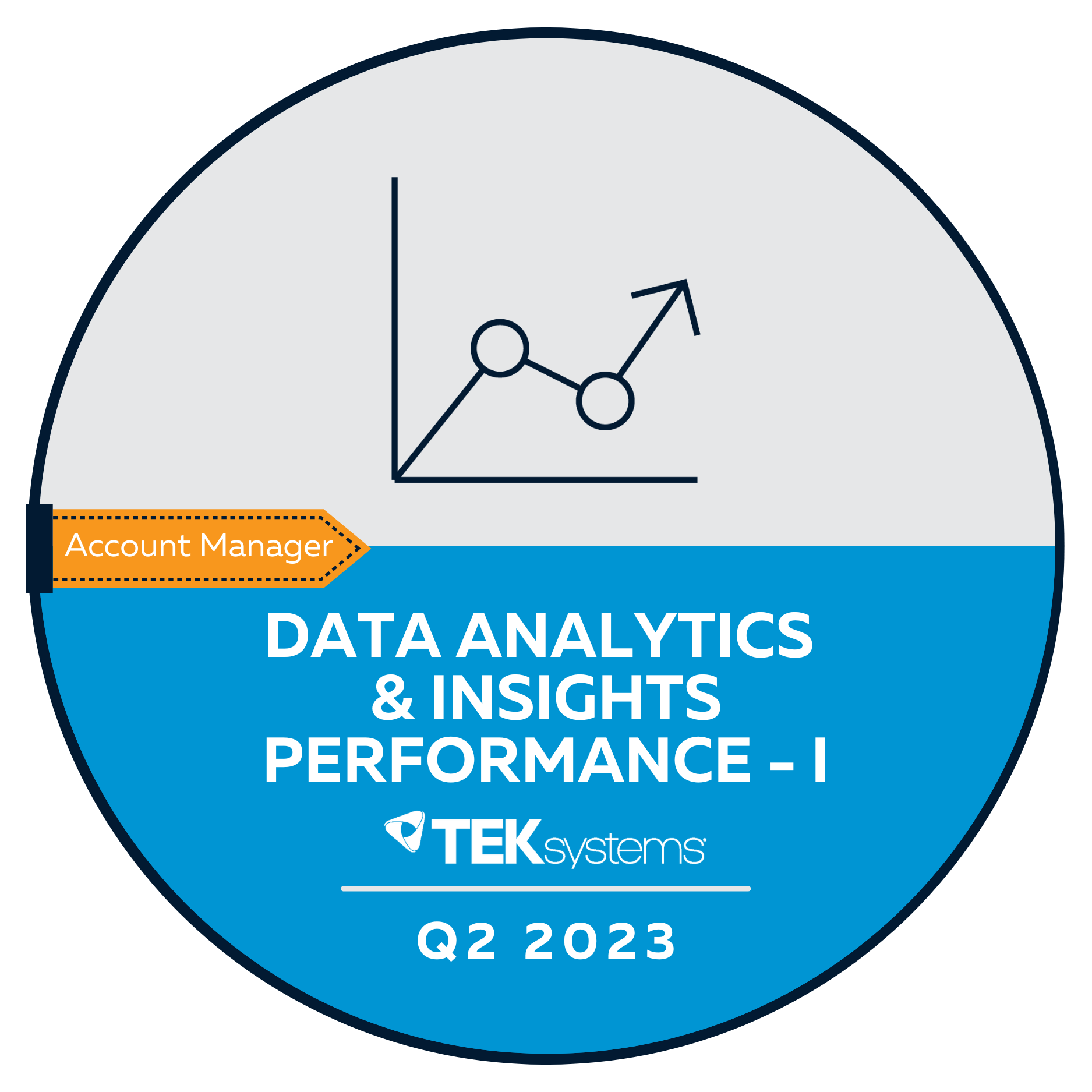 Sales Data Analytics & Insights Performance - I Q2 2023 - Credly