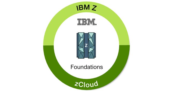 IBM Z Cloud Foundations - Credly