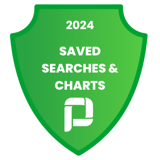 Saved Searches & Charts - Credly