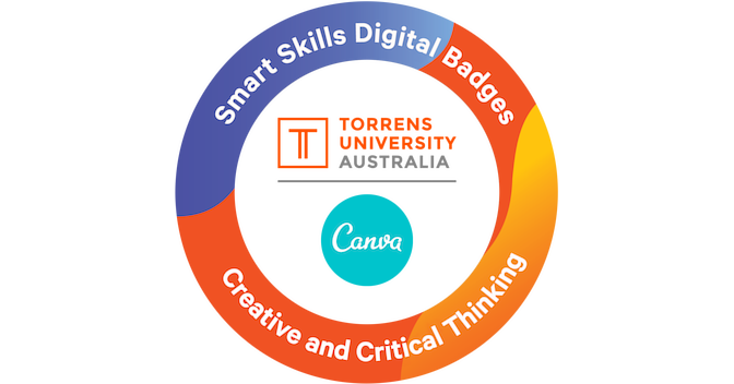 Creative and Critical Thinking - Credly