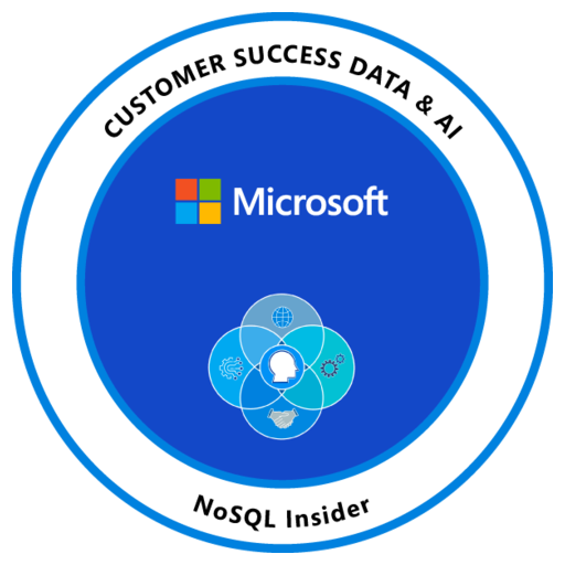 NoSQL Insider - Credly