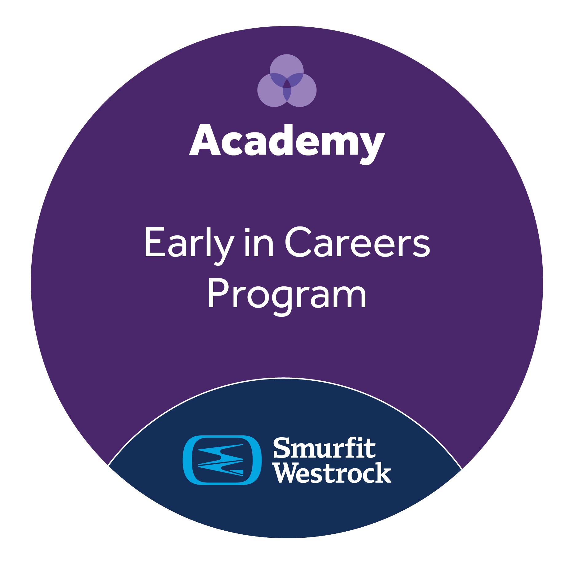 Early in Career Development Europe - Credly