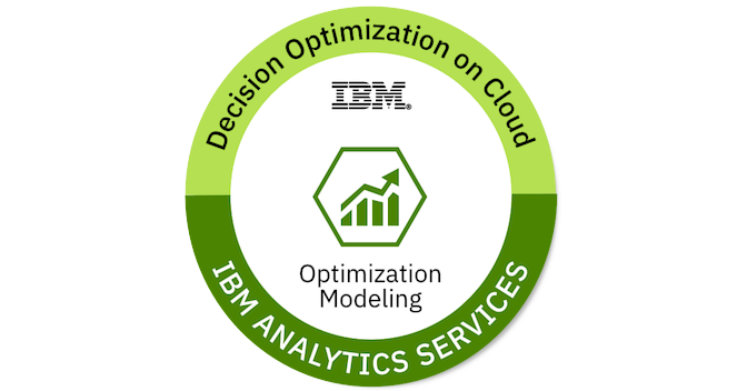 Optimization Modeling Essentials - Credly